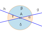 Nebenwinkel und Scheitelwinkel - Mathepedia